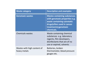 Biomedical waste disposal | PPTX