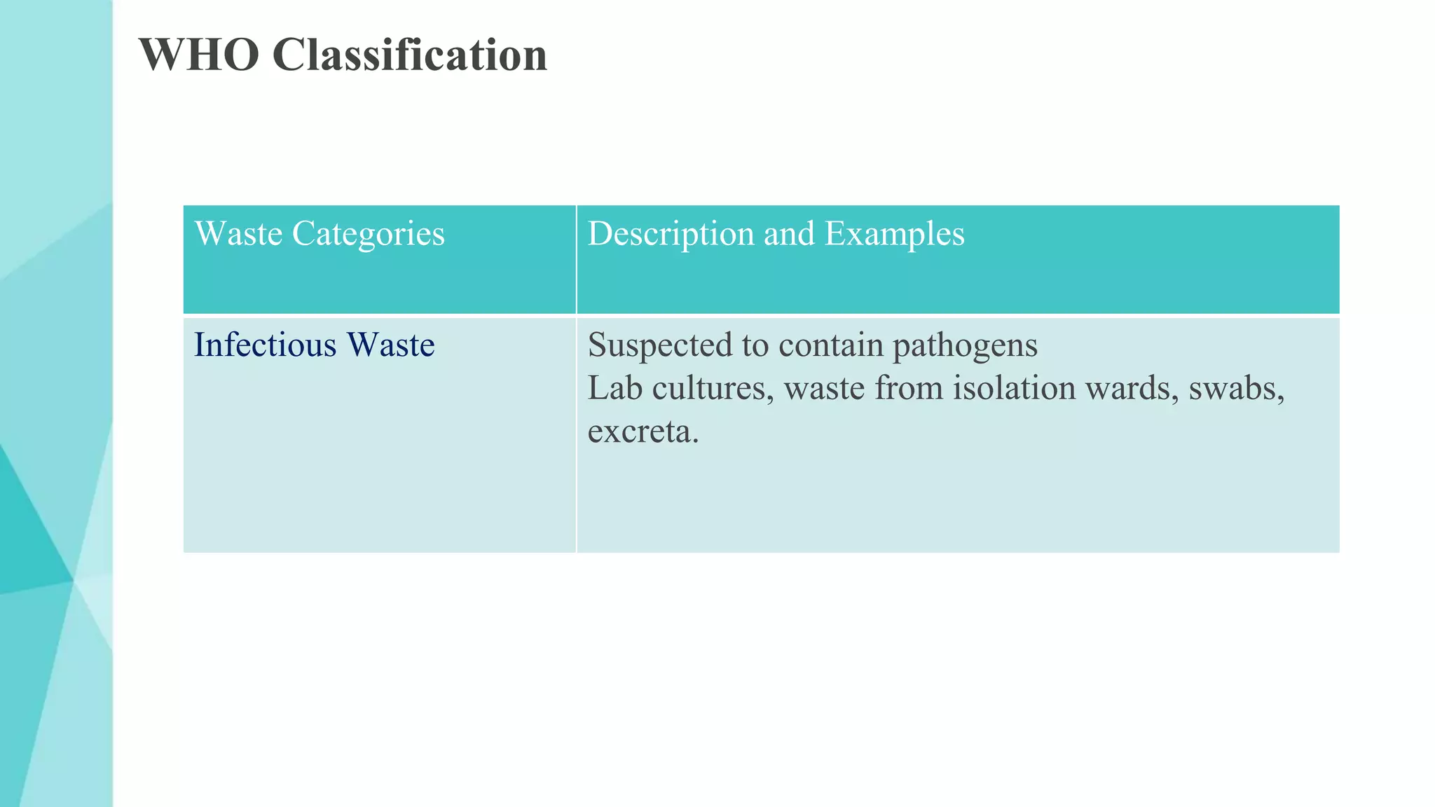 Biomedical waste disposal | PPTX