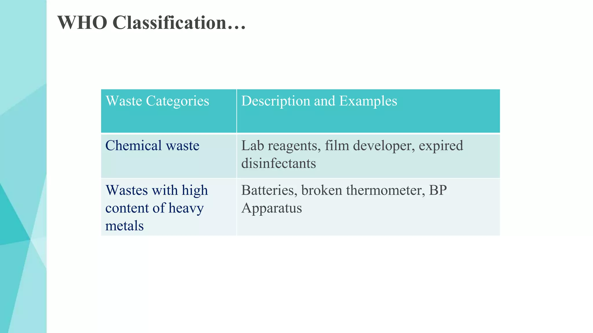 Biomedical waste disposal | PPTX