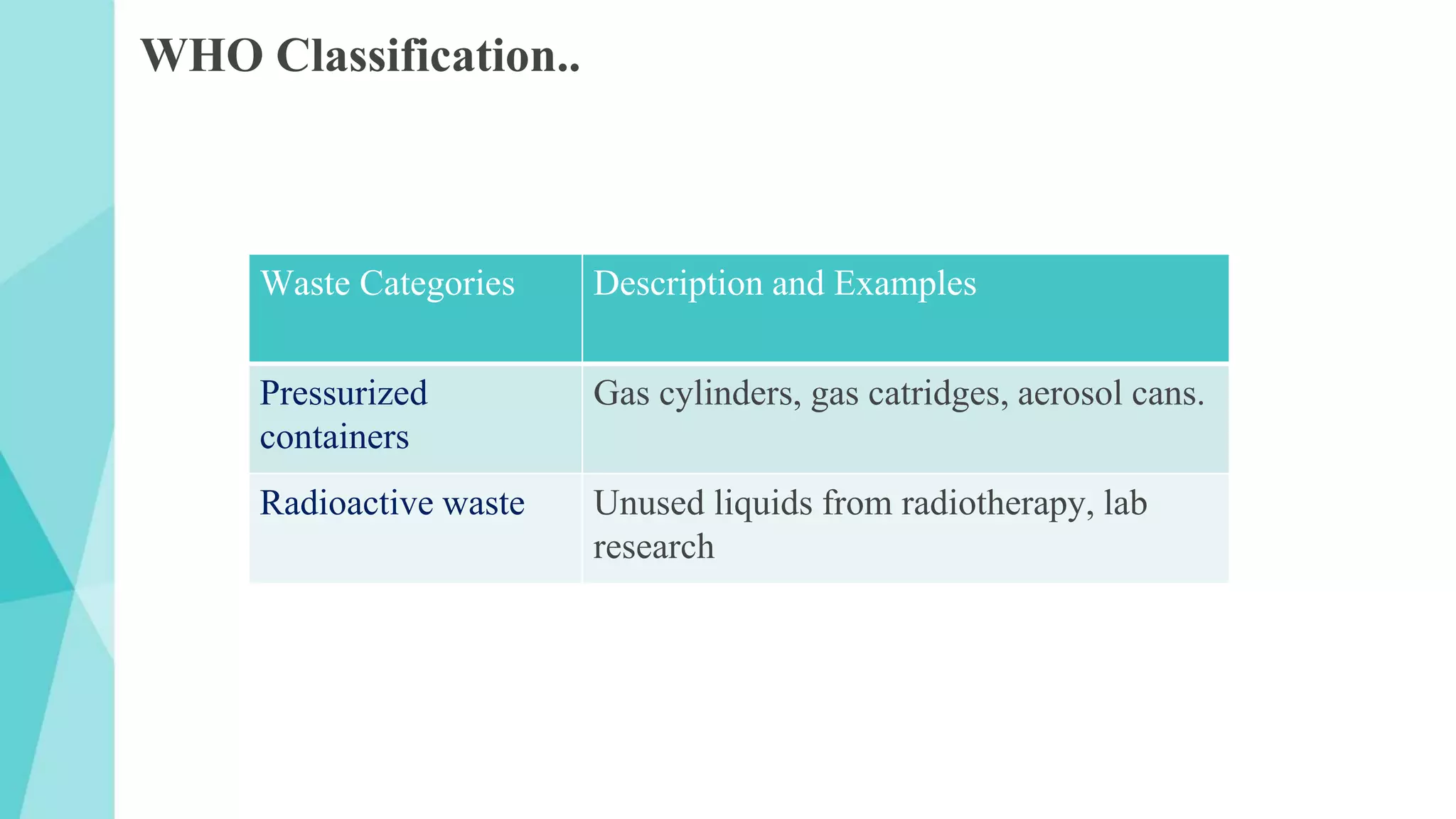 Biomedical waste disposal | PPTX