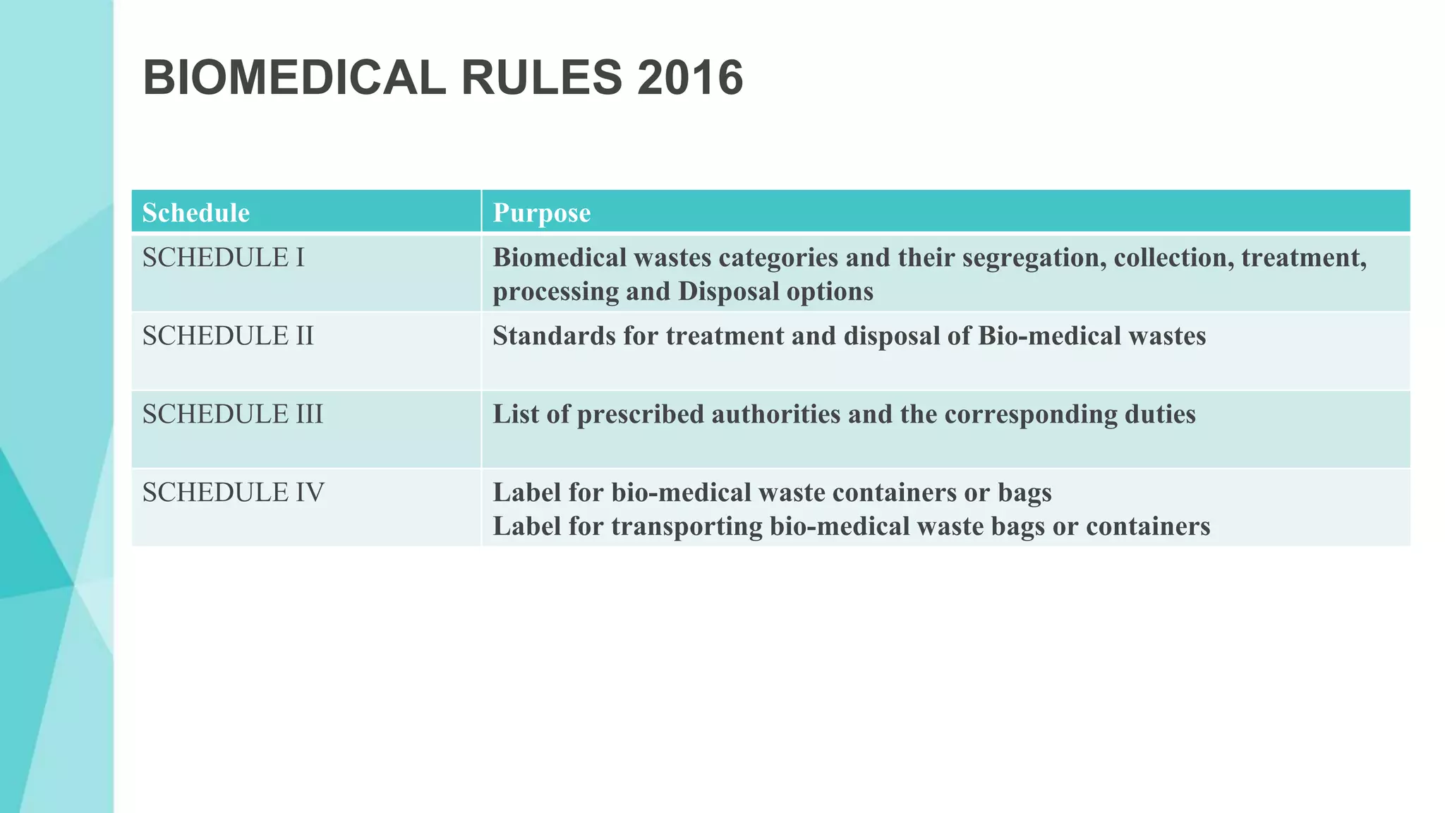 Biomedical waste disposal | PPTX