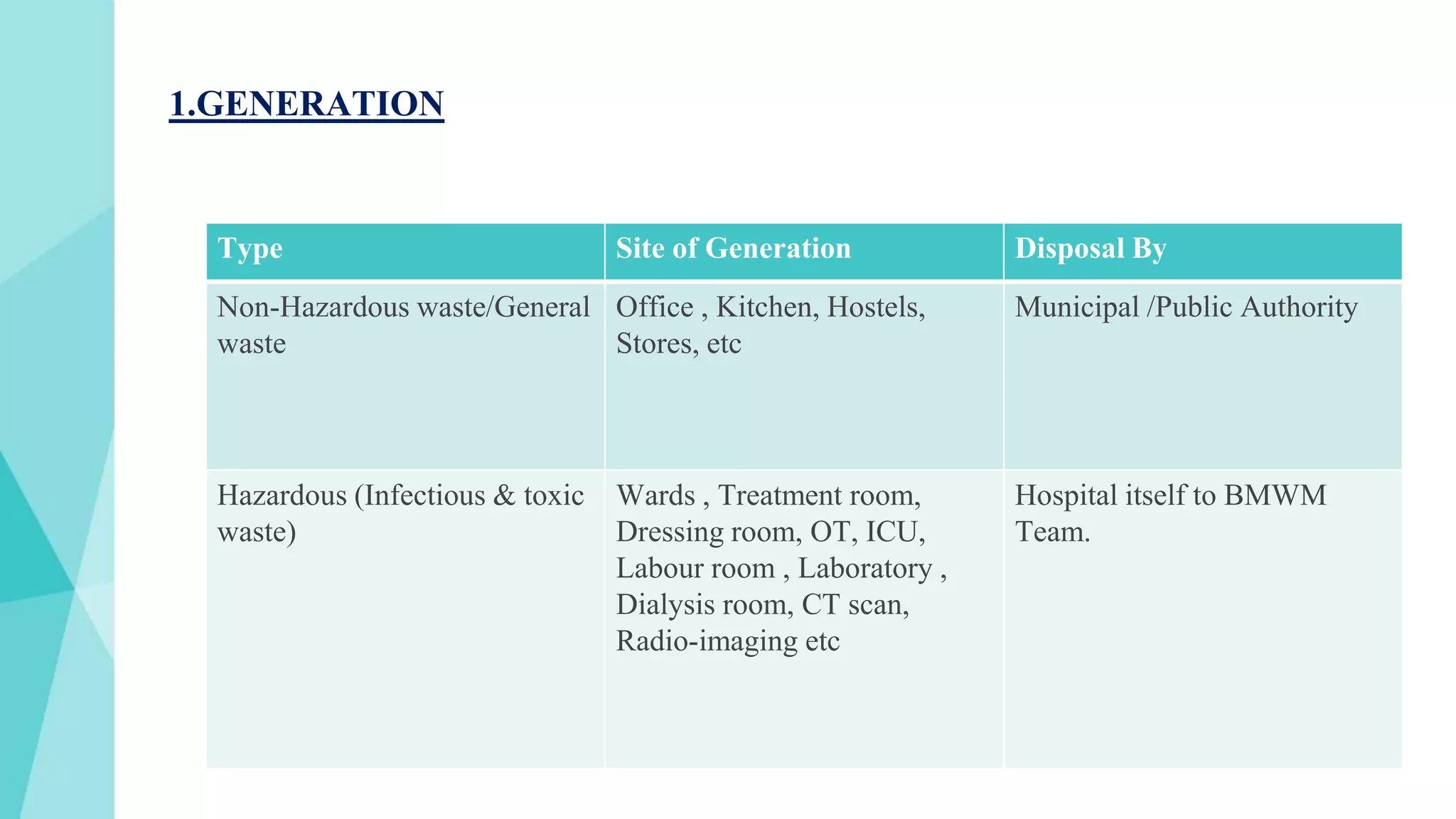 Biomedical waste disposal | PPTX