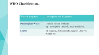 Biomedical waste disposal | PPTX