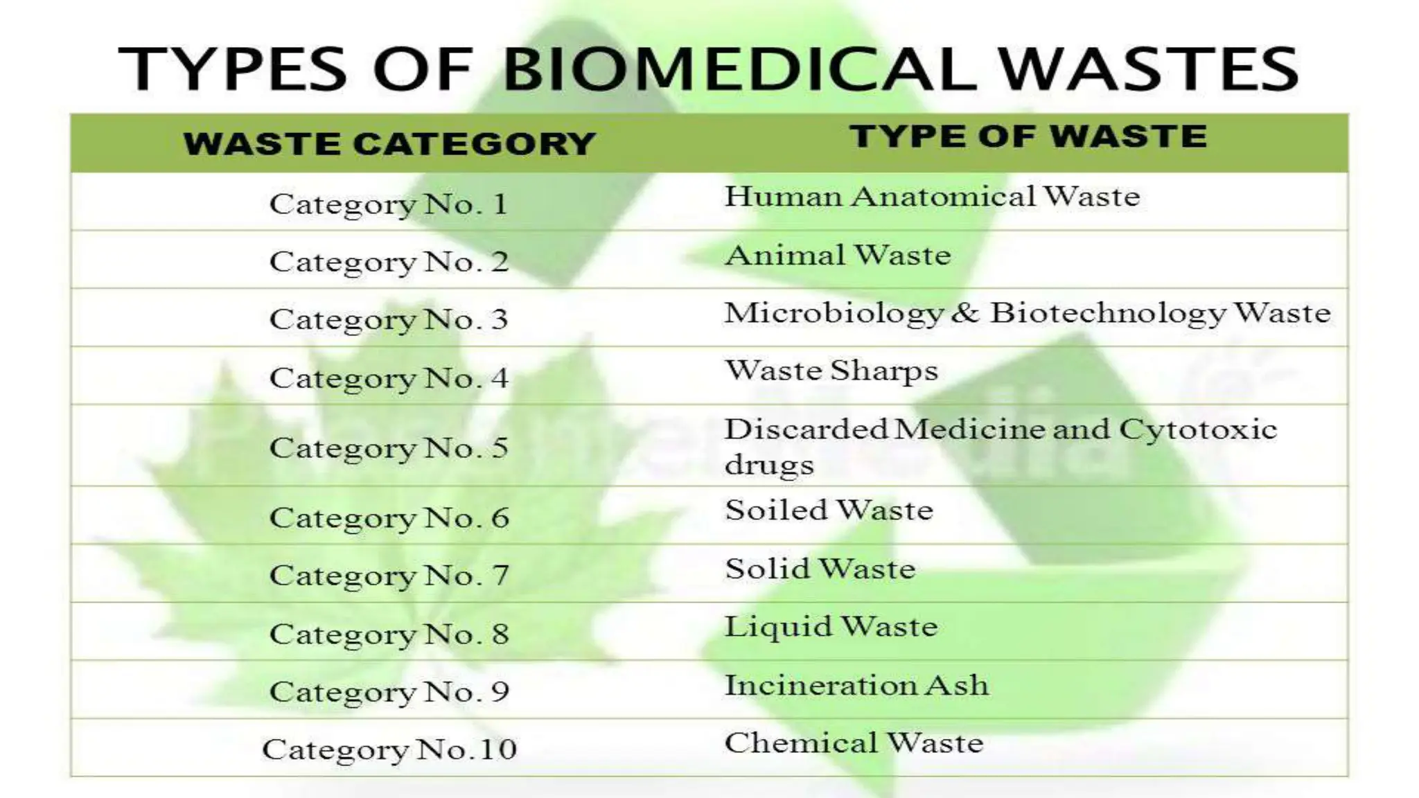 Biomedical waste generation and management.ppt