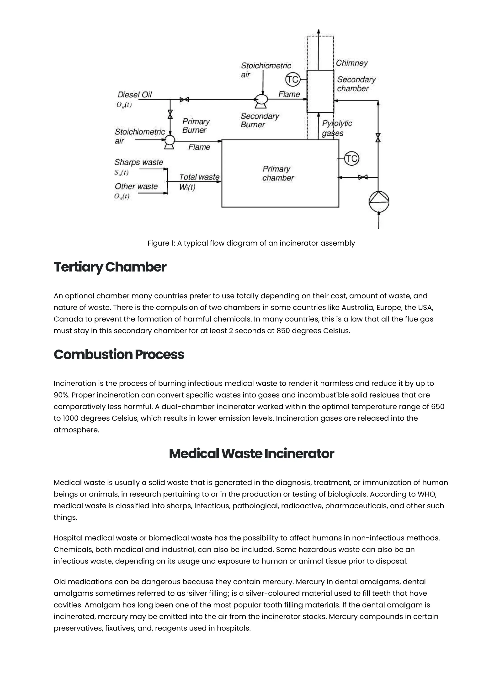 BIO MEDICAL WASTE INCINERATOR MANUFACTURER.pdf