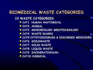 Biomedical waste management | PPT
