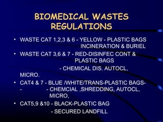Biomedical waste management | PPT