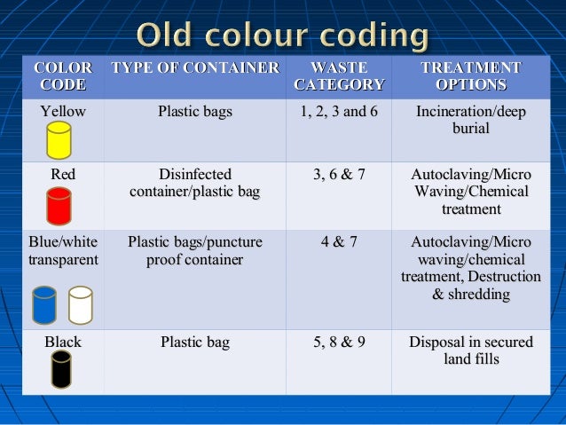 Biomedical waste management