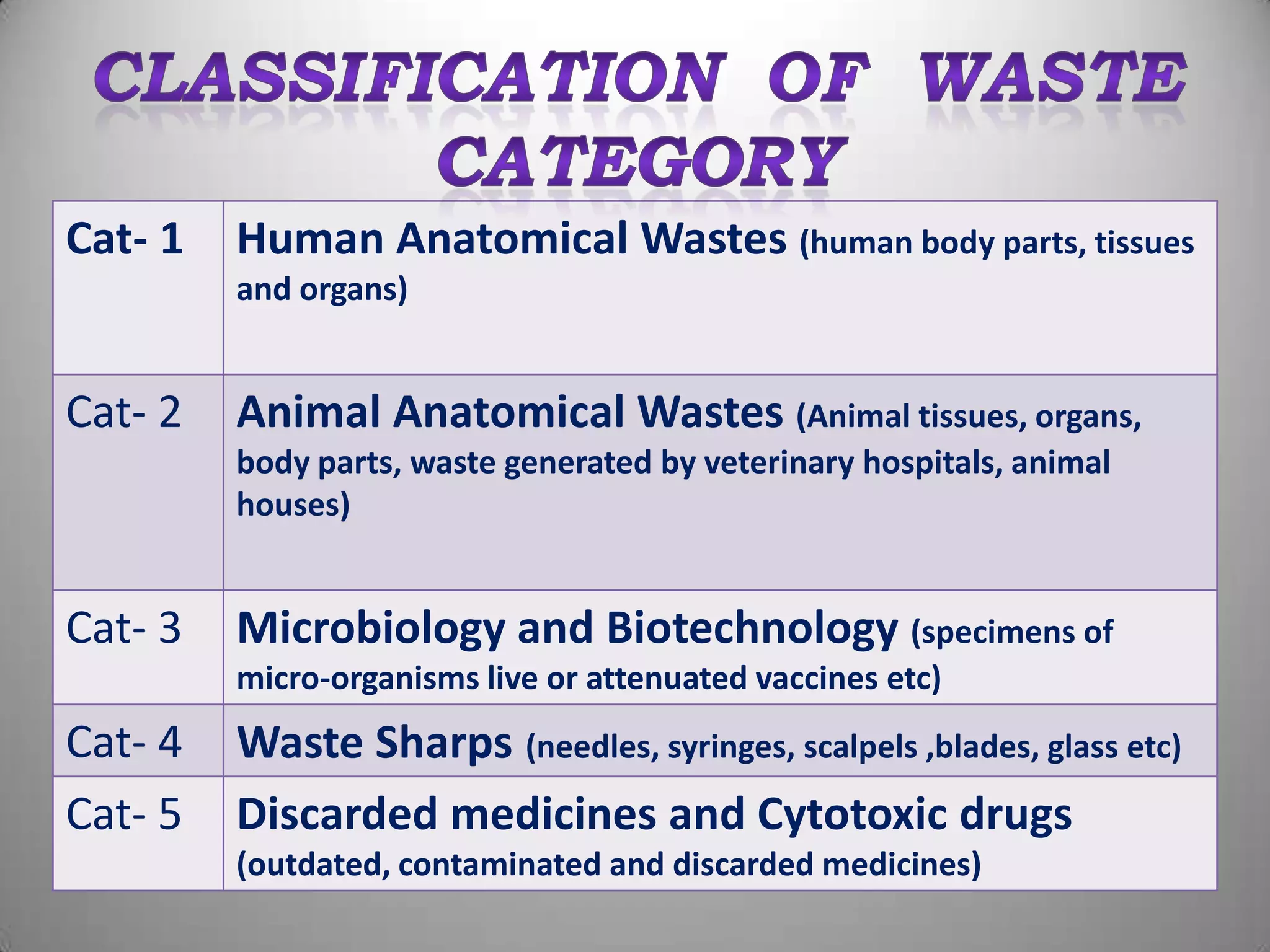 Biomedical waste management | PPTX