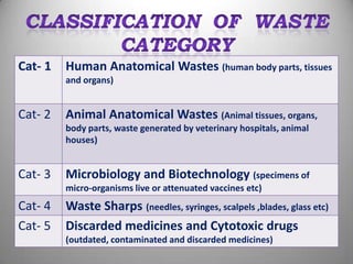Biomedical waste management | PPT