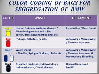 Biomedical waste management | PPT
