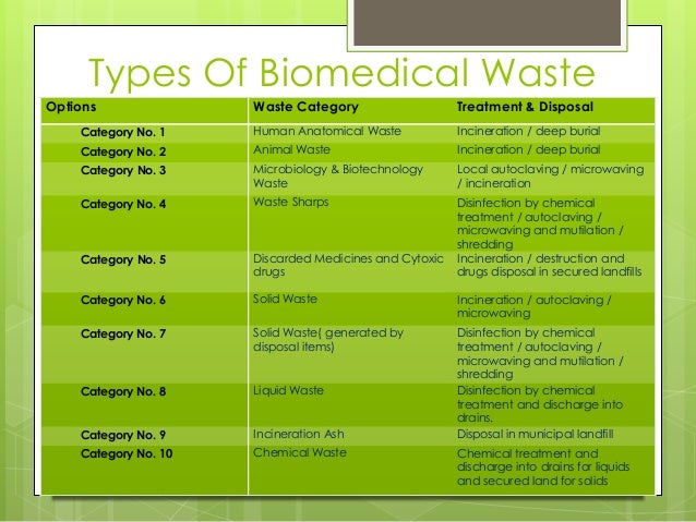 Bio medical waste management