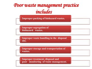 Biomedical Waste Management | PPTX