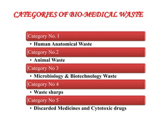 Biomedical Waste Management | PPTX