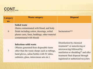 Biomedical waste management | PPTX | Indoor Environmental Quality ...