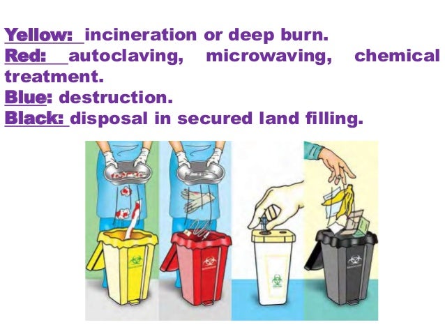 Bio Medical Waste Management