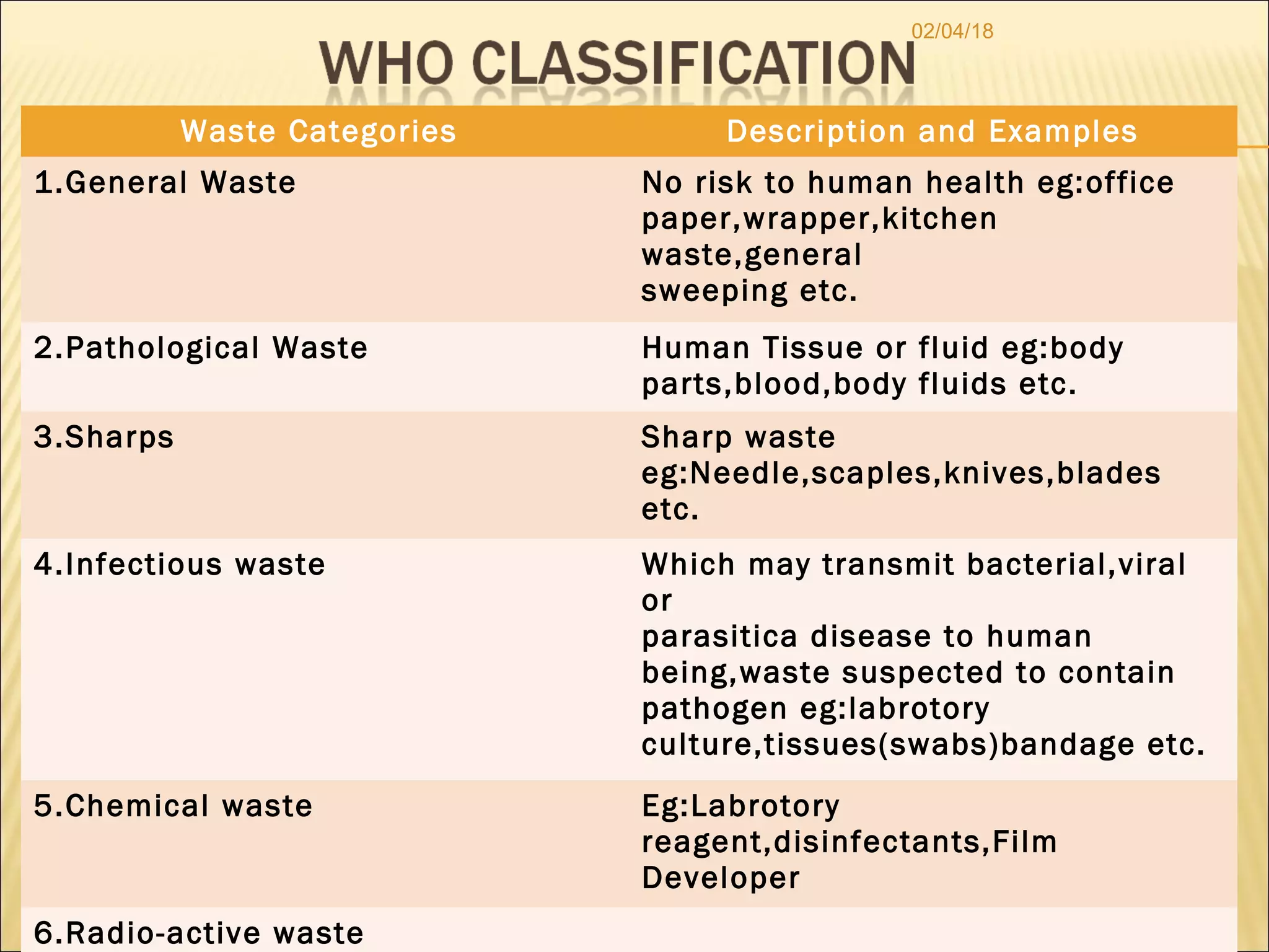 Biomedical waste management | PPT