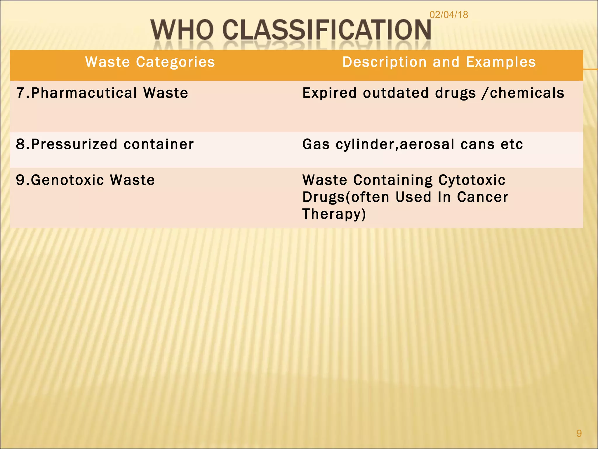 Biomedical waste management | PPT