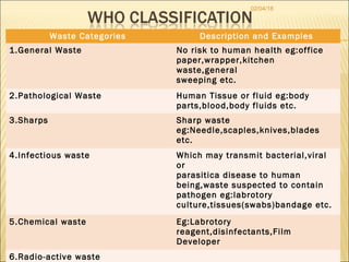 Biomedical waste management | PPT | Infectious Diseases | Diseases and ...