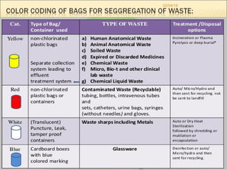Biomedical waste management | PPT