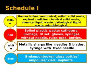 Biomedical waste management | PDF