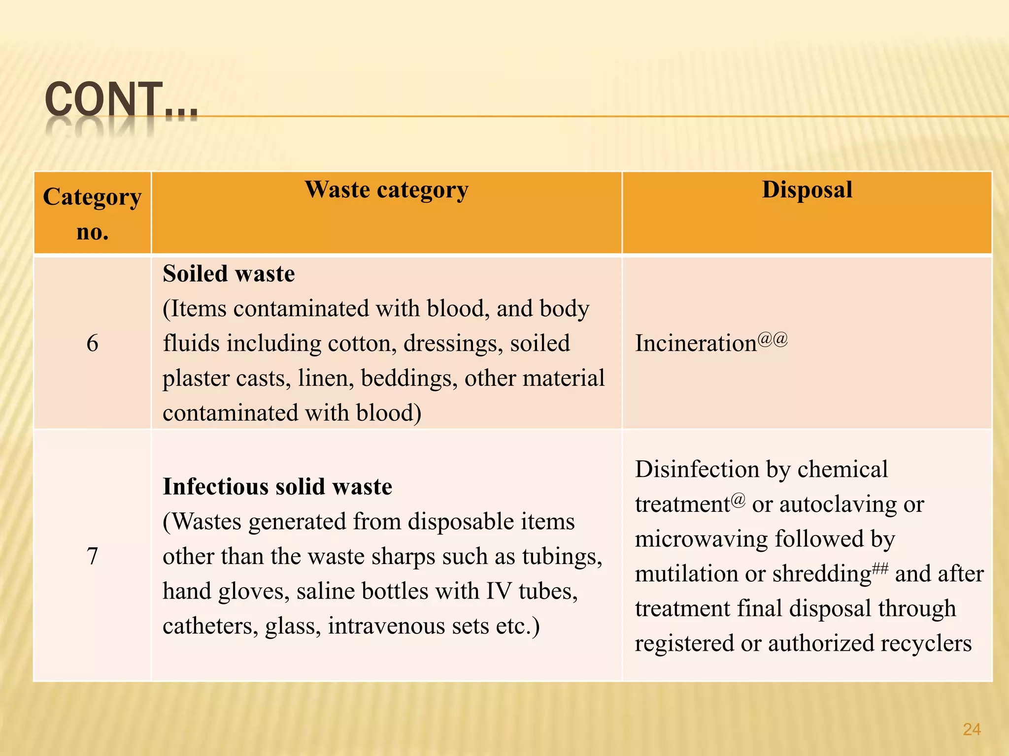 Biomedical waste management | PPTX
