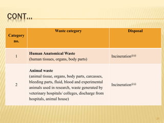 Biomedical waste management | PPTX