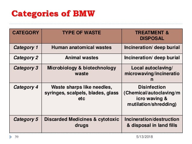 Biomedical waste management