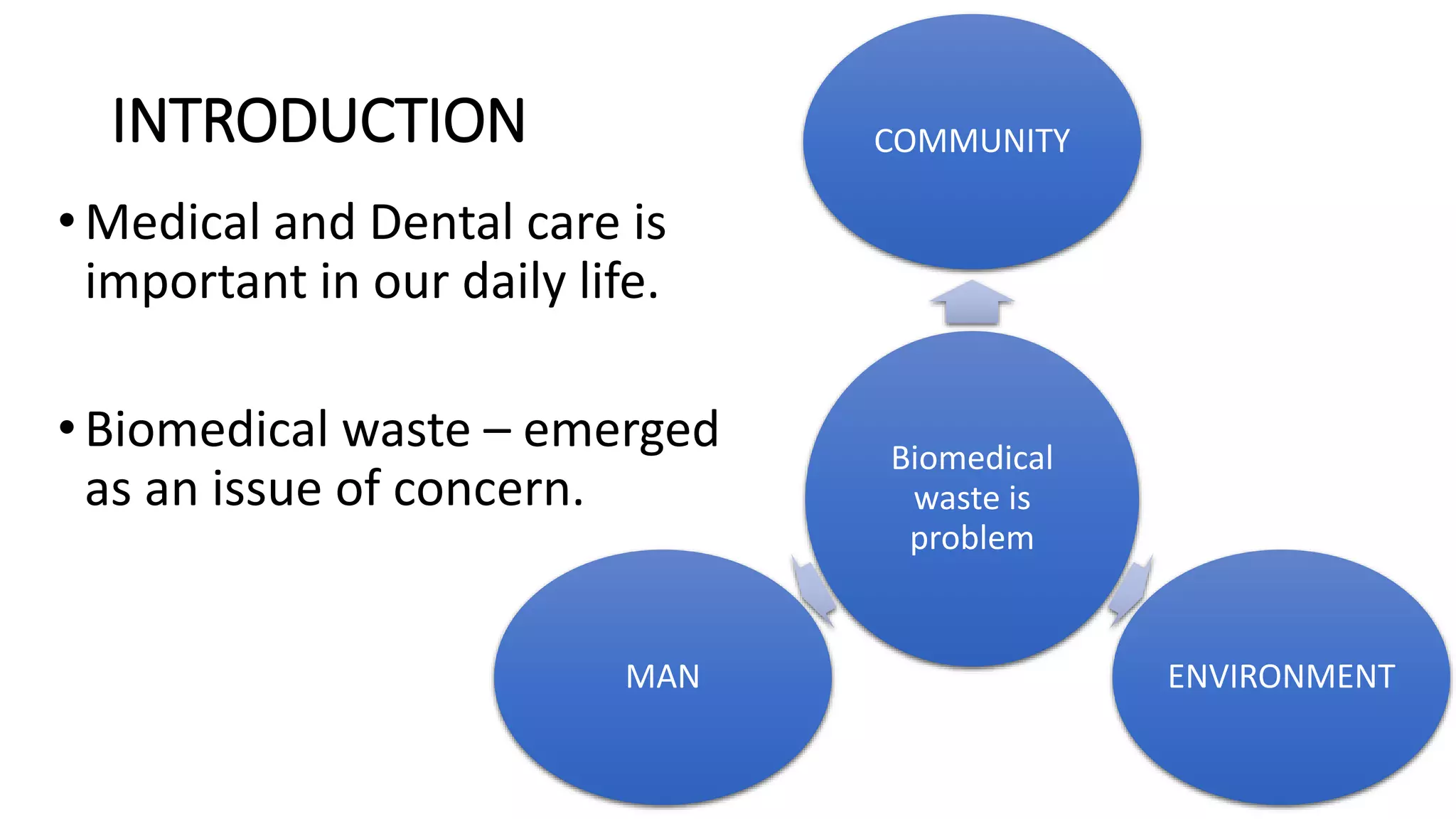 Biomedical waste management | PPT