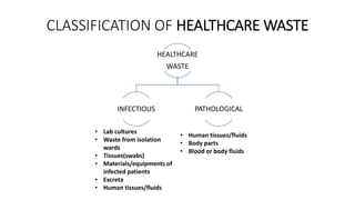 Biomedical waste management | PPT
