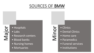 Biomedical waste management | PPTX