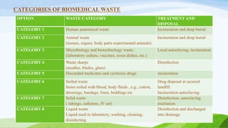 Bio medical waste management | PPTX