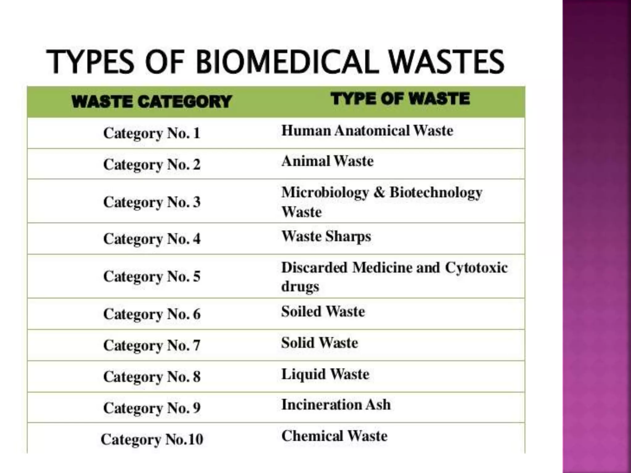 Biomedical waste management | PPTX