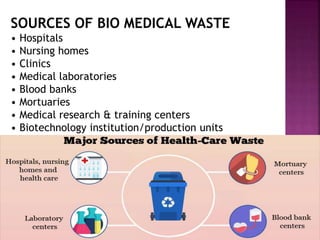 Biomedical waste management | PPTX