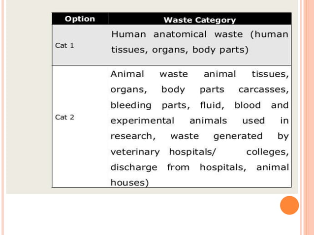 Bio medical waste management | PPT