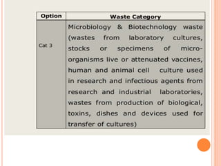 Bio medical waste management | PPT