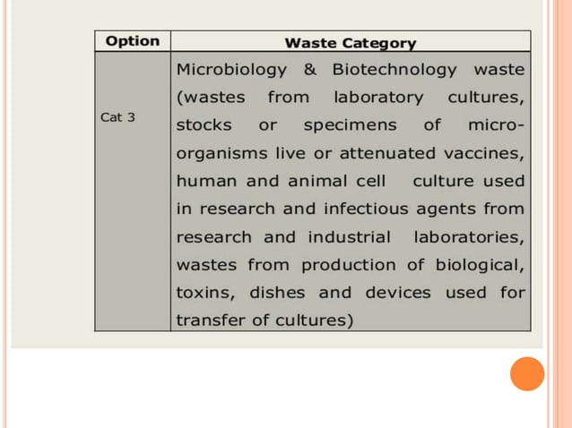 Bio medical waste management | PPT