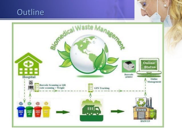 Biomedical waste management | PDF