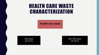 Biomedical waste management | PPTX