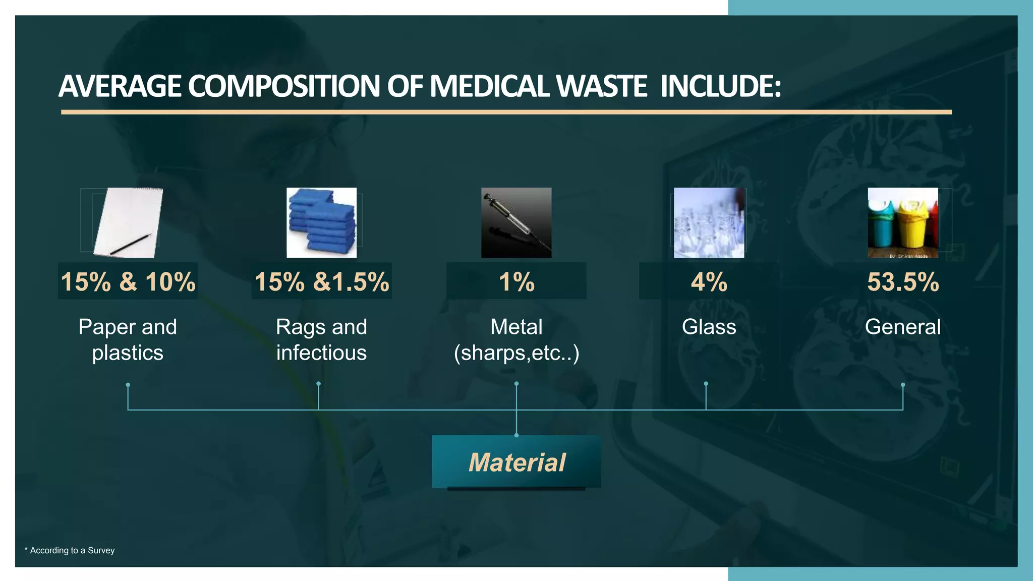 Biomedical waste management | PPT