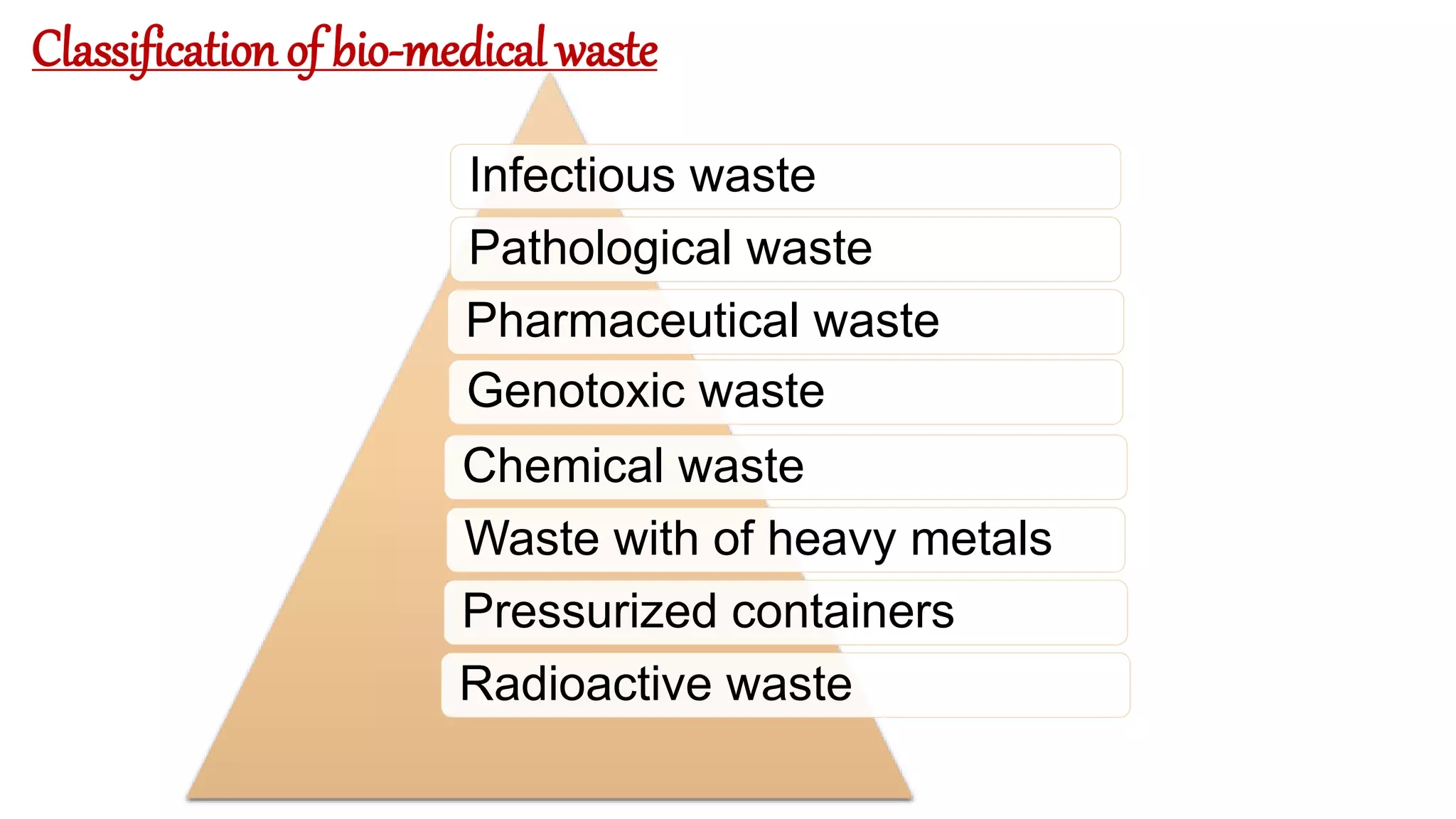 Biomedical waste management | PPT