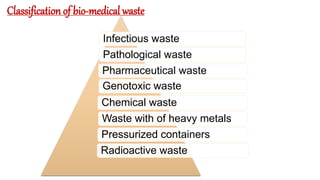 Biomedical waste management | PPT