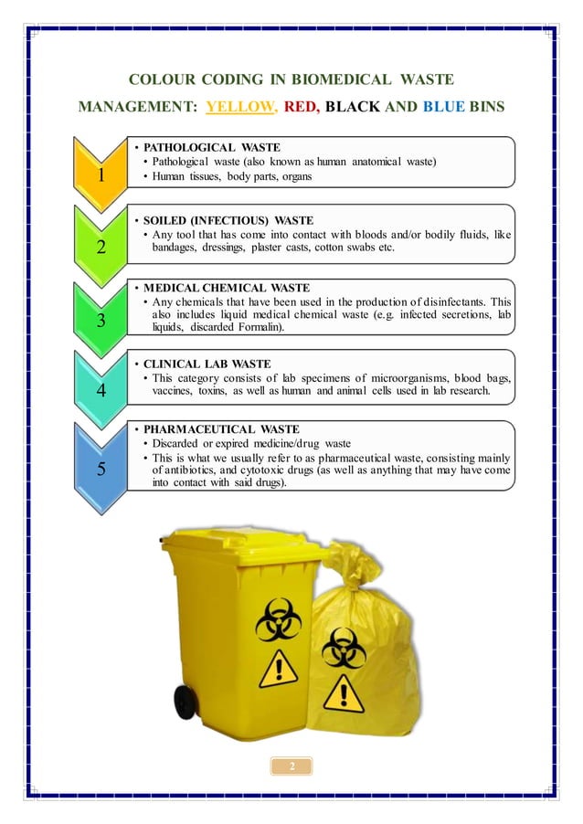 Biomedical Waste Management - BMW | DOCX