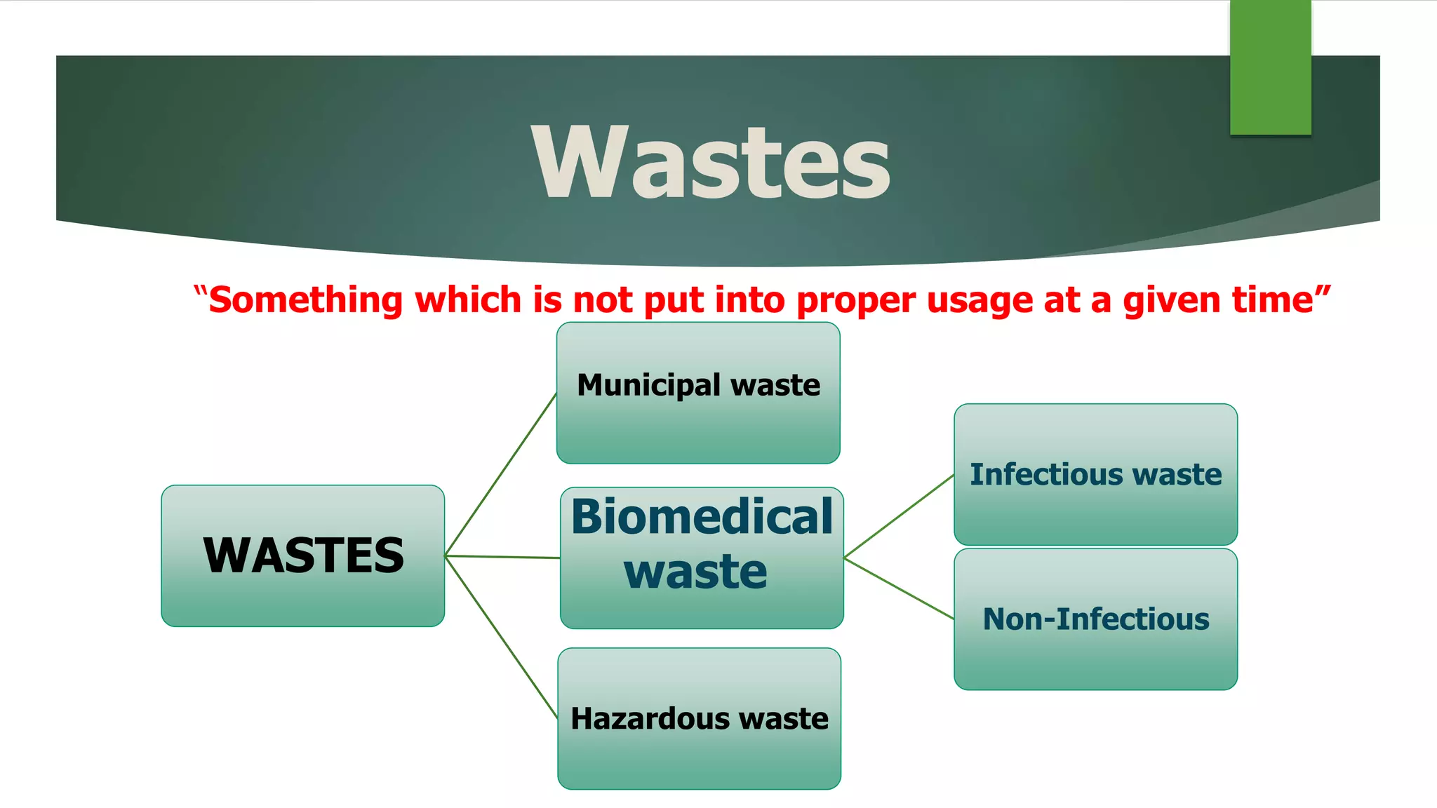 Biomedical waste management | PPTX