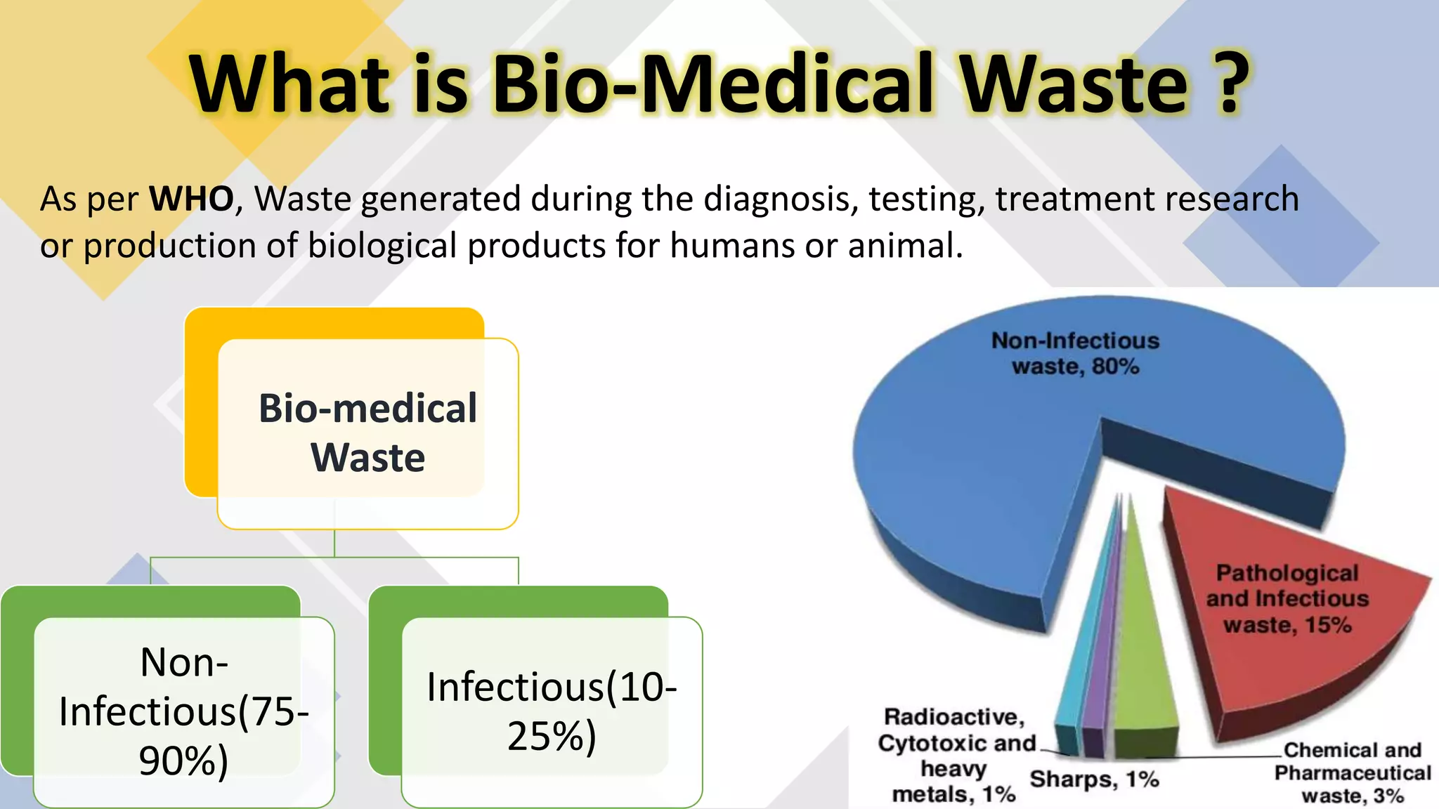 Biomedical waste management | PPTX