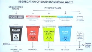 Biomedical waste management | PPTX