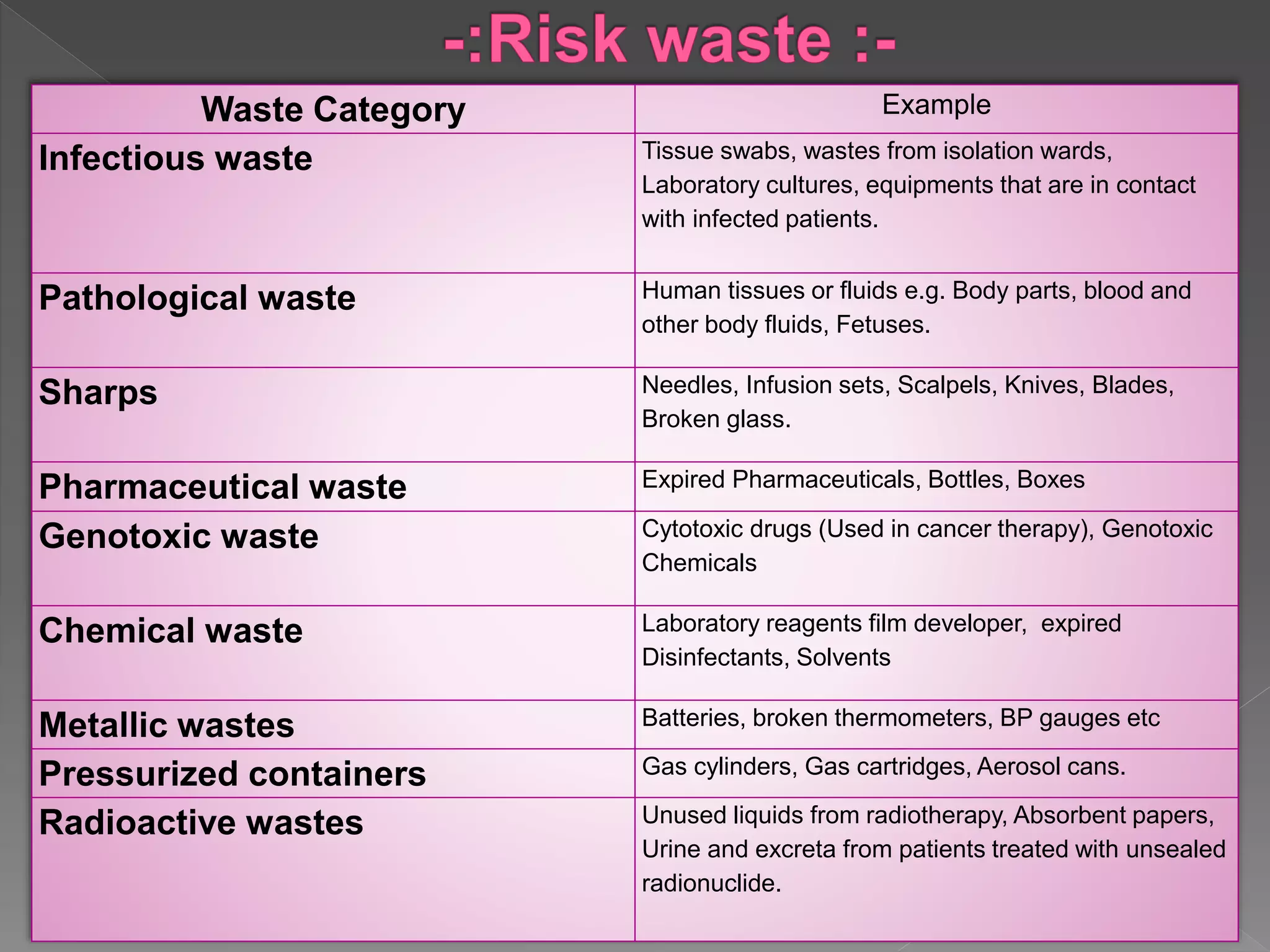 Biomedical waste management. | PPTX