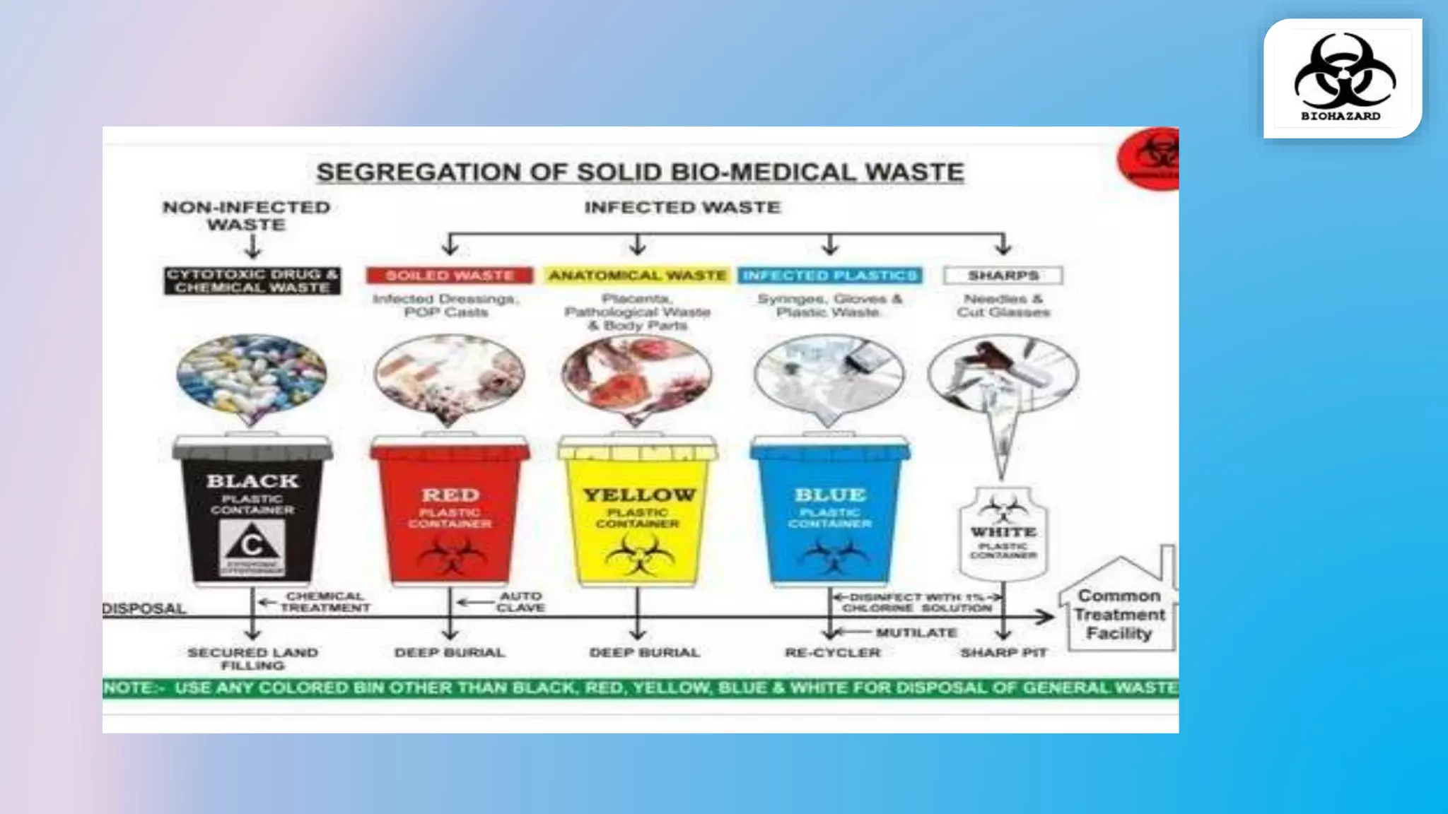 Biomedical waste management | PPTX