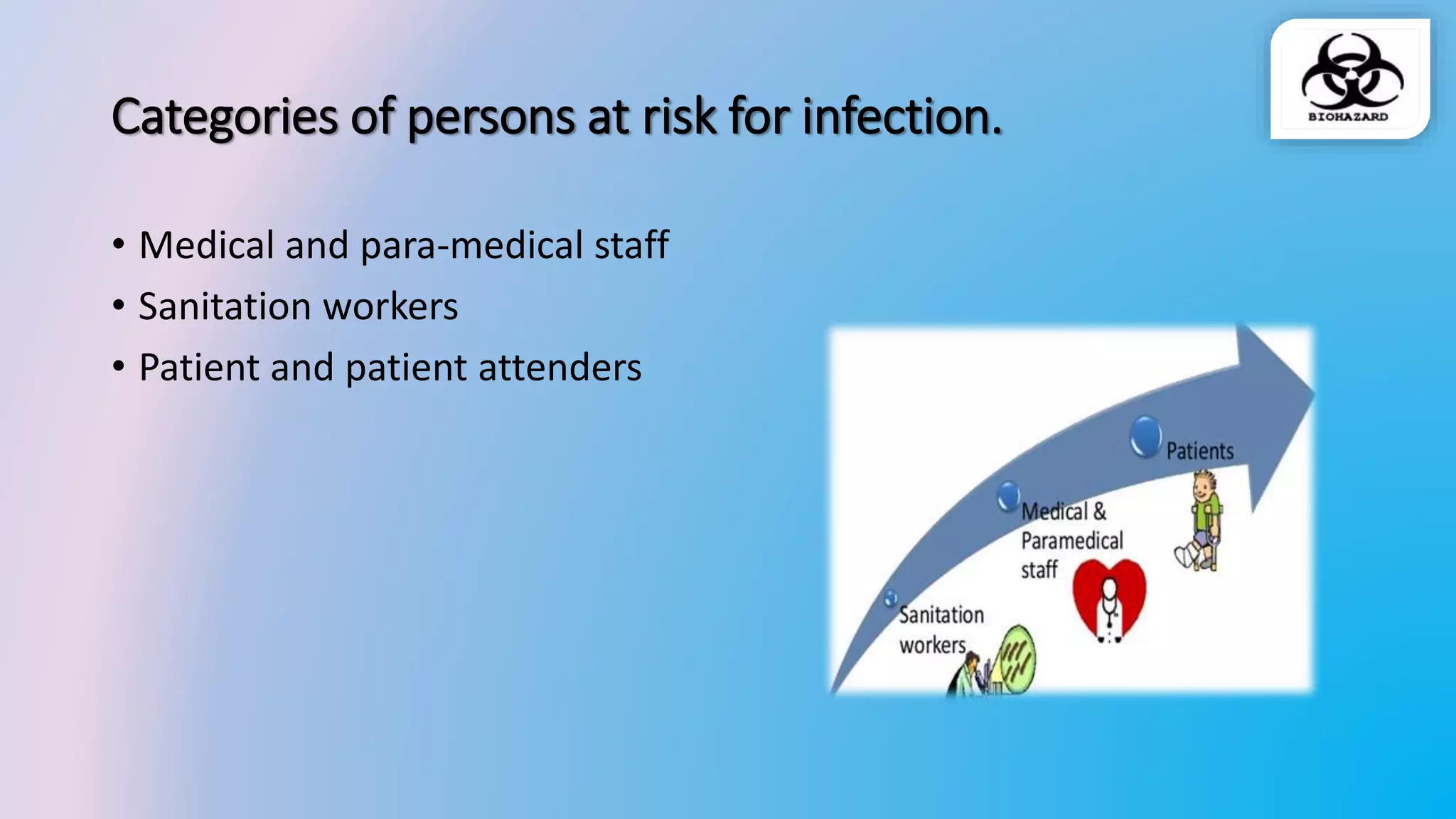 Biomedical Waste Management PPT biomedical-waste-management-ppt