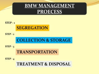 Bio medical waste management | PPTX